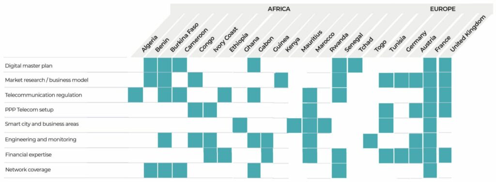 Tactis Africa - Tactis